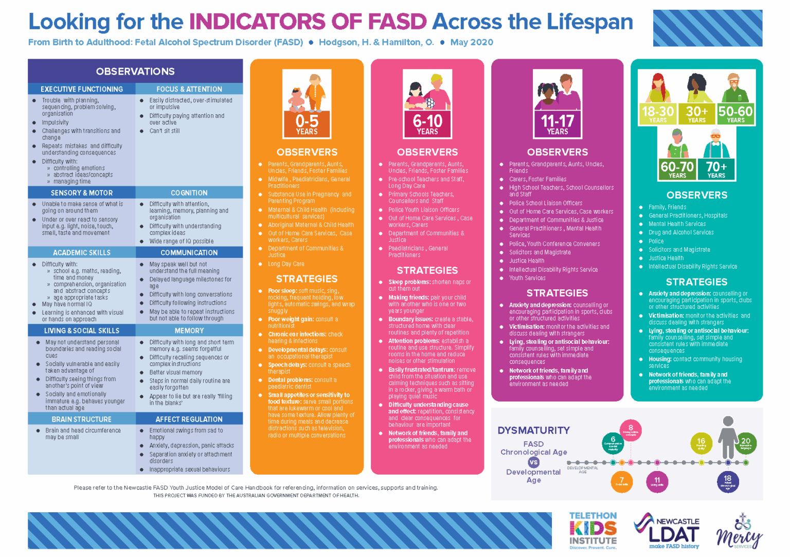 Criminal Justice - NOFASD Australia