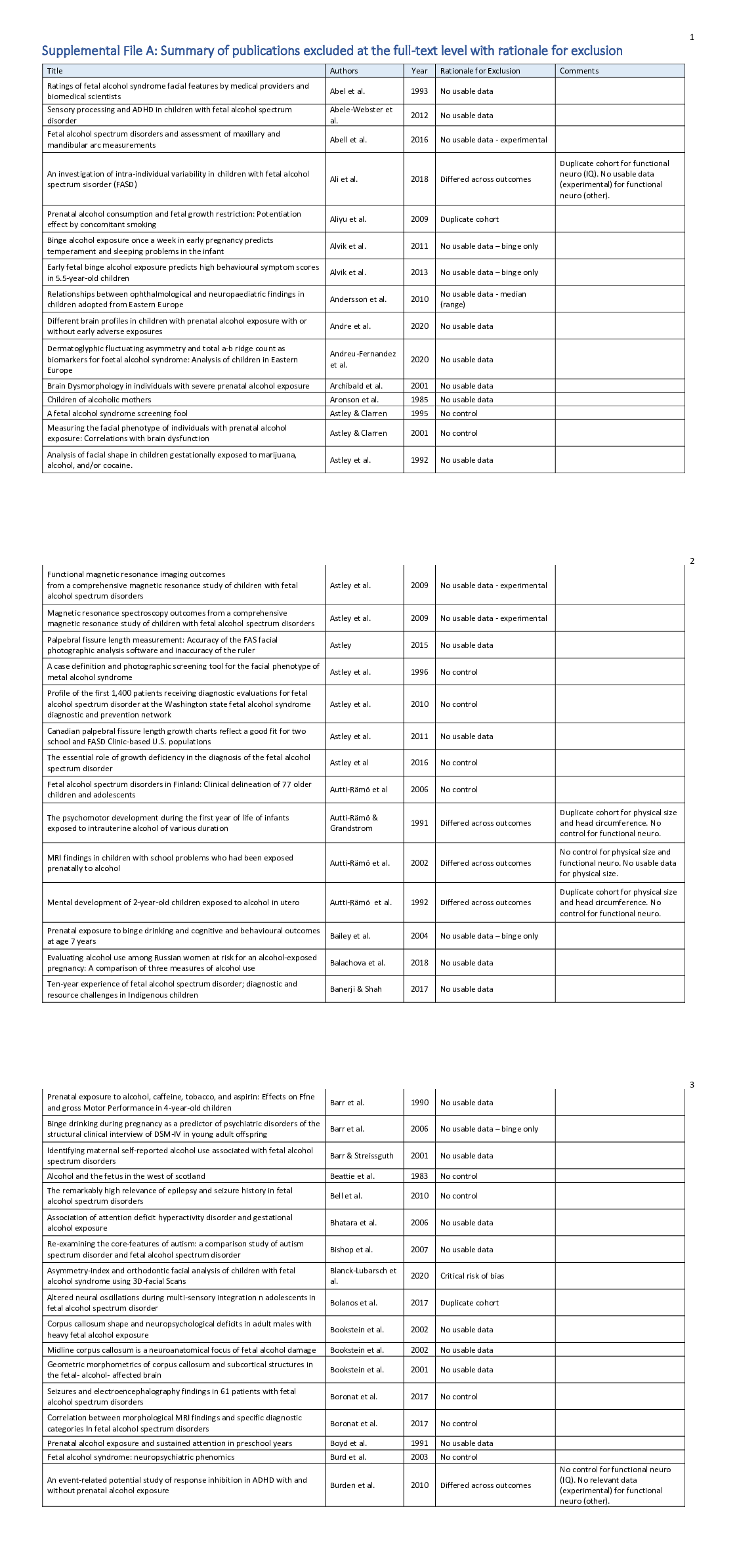 Guidelines for Assessment and Diagnosis of FASD - NOFASD Australia