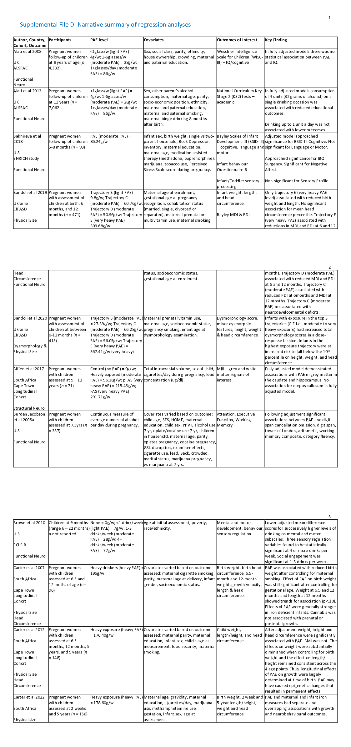 Guidelines for Assessment and Diagnosis of FASD - NOFASD Australia