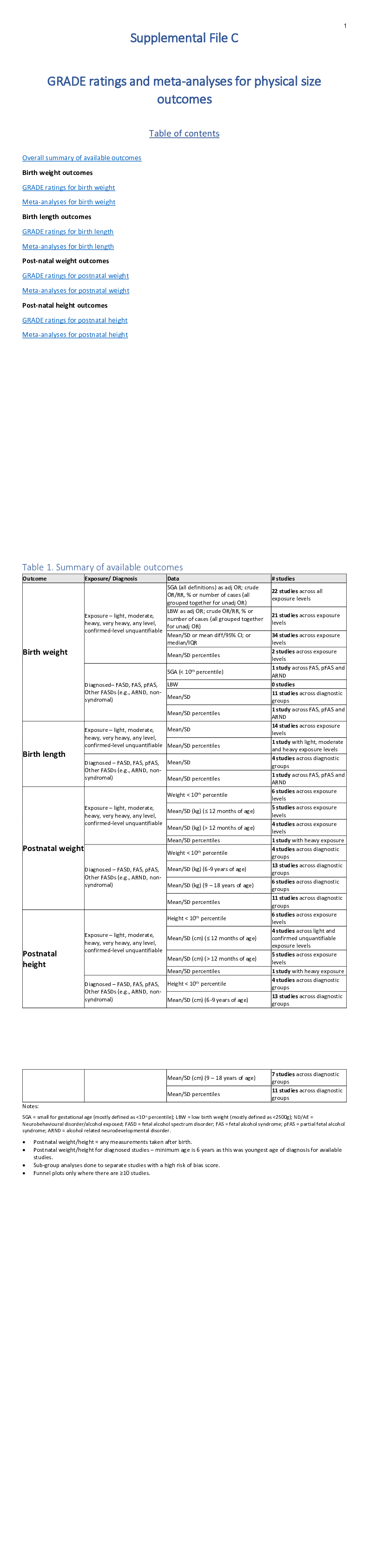 Guidelines for Assessment and Diagnosis of FASD - NOFASD Australia
