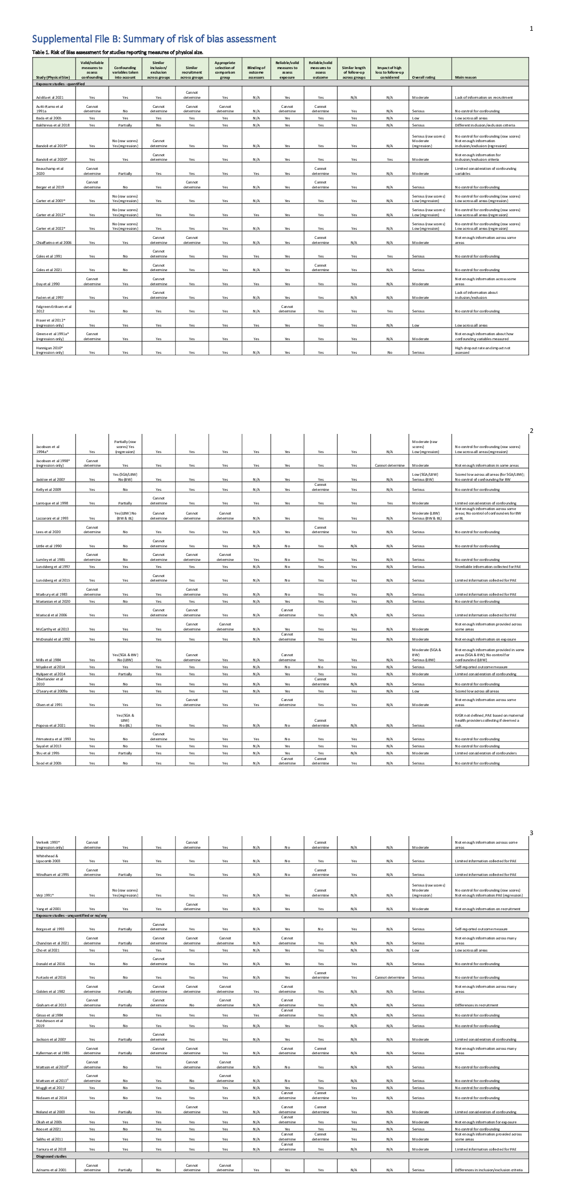Guidelines for Assessment and Diagnosis of FASD - NOFASD Australia