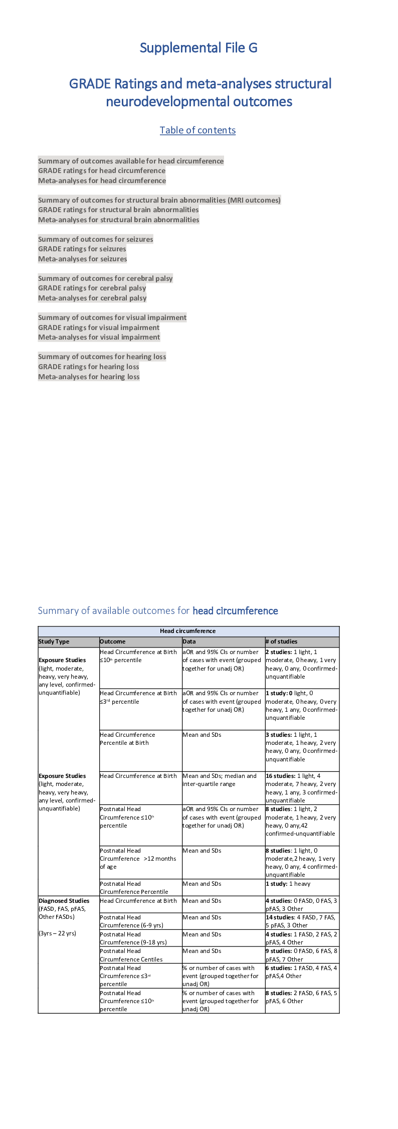 Guidelines for Assessment and Diagnosis of FASD - NOFASD Australia